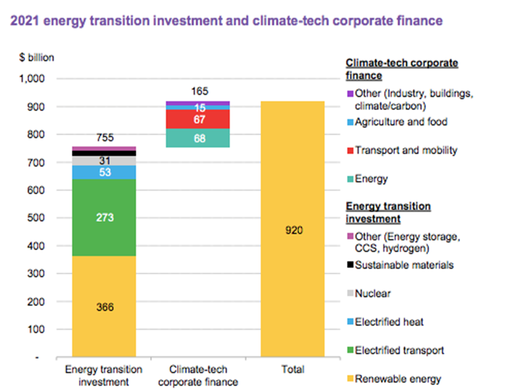 All you need to know about investment in Green Energy Infrastructure ...